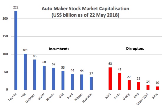 Chery Motors | Risk and Well-Being