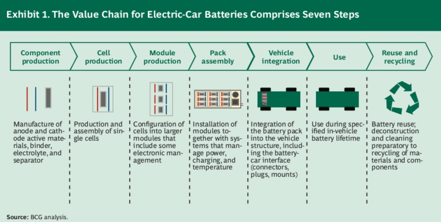 Testing Tony Seba’s EV Predictions 17 (More about Batteries) | Risk and ...